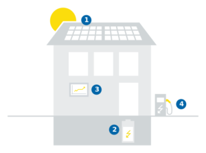 Belize Solar Power – Belize Full Warranty Solar